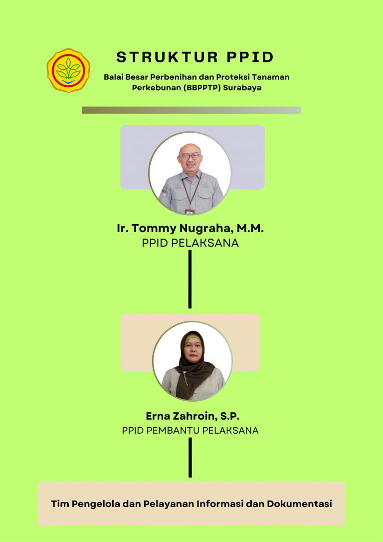 Balai Besar Perbenihan dan Proteksi Tanaman Perkebunan » Profil PPID